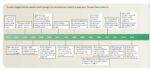 Timeline History of Pain Theories – Massage School Notes
